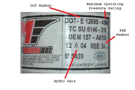Hydrostatic Test and Tank Numbers - Velocity Paintball